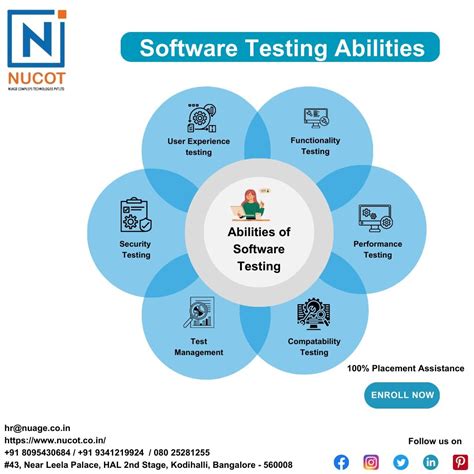 Nucot Bangalore On Linkedin Software Manualtesting Automationtesting Training Softwaretesting…