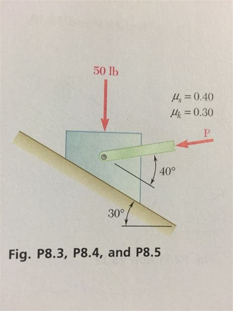 Solved Determine The Smallest Value For P Required To A Chegg