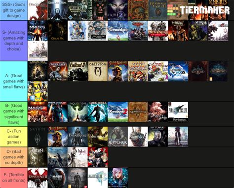 Every RPG In Existence Or Almost Tier List Community Rankings TierMaker