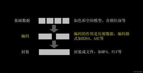 【音视频处理】音频编码aac详解，低码率提高音质？音频aac Csdn博客