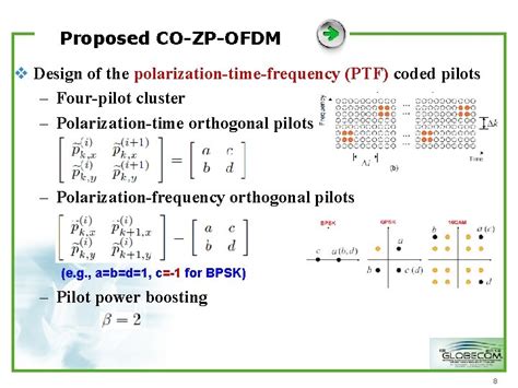 Spectrumefficient Coherent Optical Zero Padding Ofdm For Future