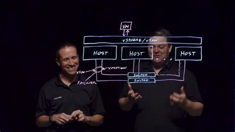 Top Things To Know About VSAN Networking Virtual Graveyard