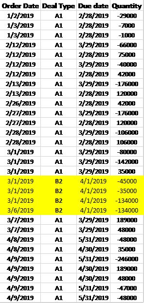 Solved Dax Help Multiple Date Ranges Impacting Formulas Microsoft