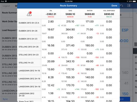 Scout Fdc Software Reviews Demo And Pricing 2024