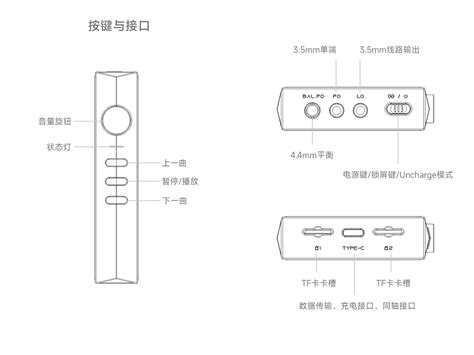 Hiby Rs2操作指南