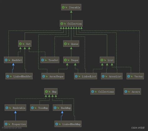 java 集合学习笔记：collection required type collection csdn博客