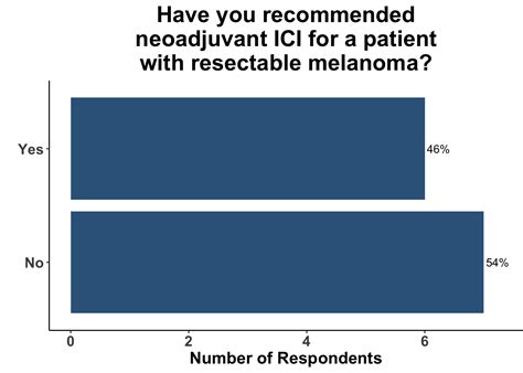 Journal Of Cutaneous Oncology Perioperative Immunotherapy For High