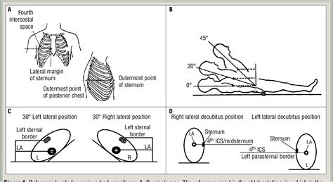 Figure 1 From Evidence Based Practice Habits Transforming Research Into Bedside Practice