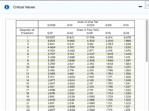 Standard Deviation Worksheet With Answers Elegant Mean Absolute