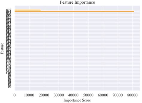 【python时序预测系列】建立xgboost与transformer融合模型实现多变量时序预测（案例源码）多变量xgboost预测 Csdn博客