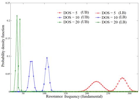 Effect Of Shell Geometry Cylindrical Hyperbolic Paraboloid And