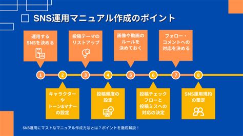 SNS運用にマストなマニュアル作成方法とはポイントを徹底解説