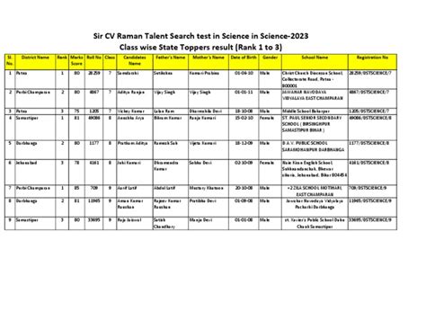 Class Wise State Topper Result Rank 1 To 3 Pdf