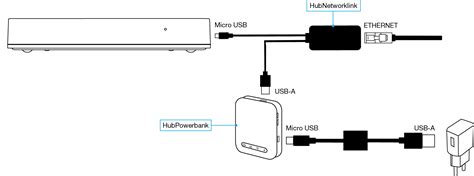 Accessories FIBARO Manuals