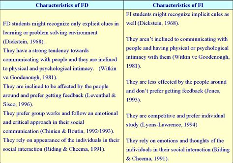 Pdf The Effects Of Field Dependentfield Independent Cognitive Styles