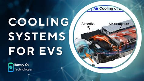 Cooling Systems In Ev Batteries