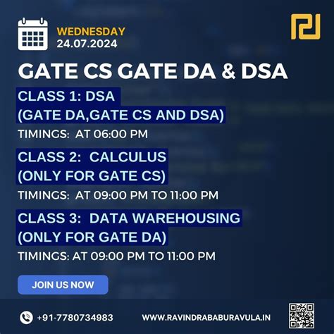 Ravindrababu Ravula On Linkedin Gate Ravindrababuravula Cs Preparation Iits Nits Iiits