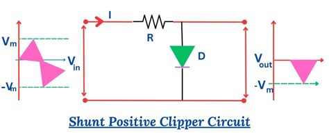 What Are Clipper Circuits