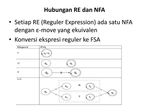 Ekspresi Reguler5pptx