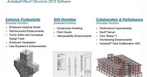 REVIT Structure Learning Curve Revit 2012 Underwhelming I Can T Get