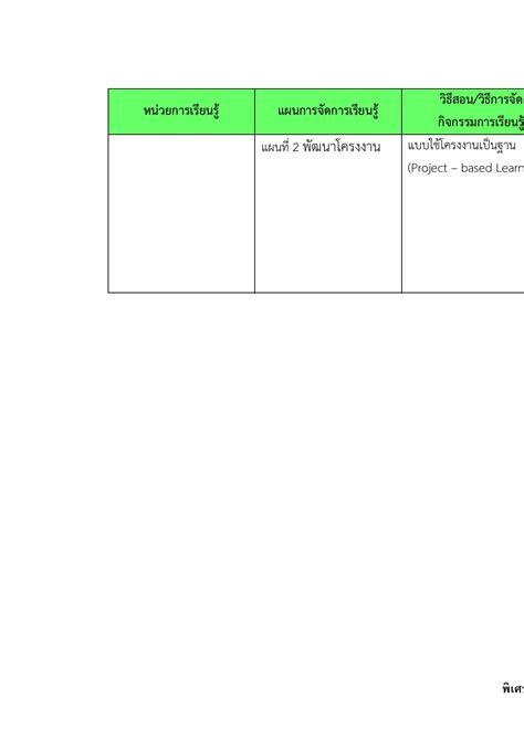 แผนการสอนเทคโนโลยีม 4 ความสุข ของทุกคน Page 20 Flip Pdf Online