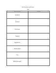 Brain Structures And Function Table Pdf Brain Structures And Function Table Brain Structure