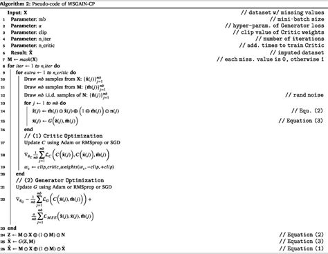 From Missing Data Imputation To Data Generation Sciencedirect Clip