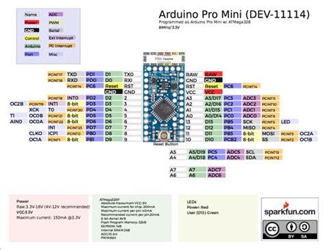 wiring assessment gps magnetometer 7 segment oled and microsd with