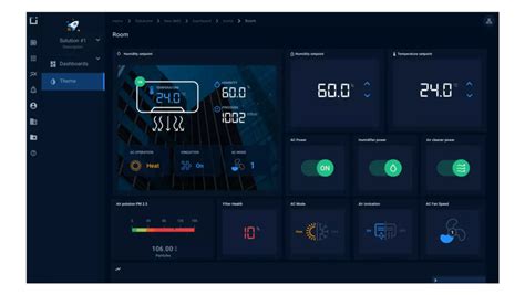 Omniwot Worlds Best Ai Based Multi Protocol Iot Platform