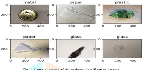 figure 1 from deep learning techniques using garbage classification