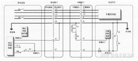 充电桩中剩余电流保护器的选用 知乎