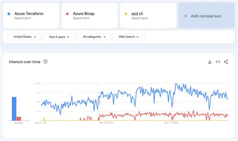 Mastering Terraform For Azure Databricks Building Your Foundation By