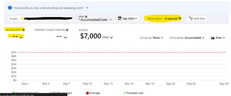 How To View Reserved Instance Costs In Cost Analysis For Csp Accounts Microsoft Qanda