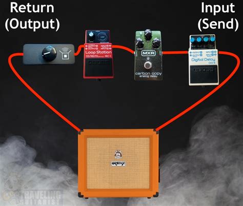 Where To Put Delay In Your Signal Chain ANSWERED Traveling Guitarist