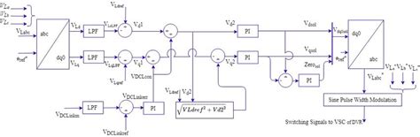 Fundamental Flow Of The Srf Based Control Download Scientific Diagram