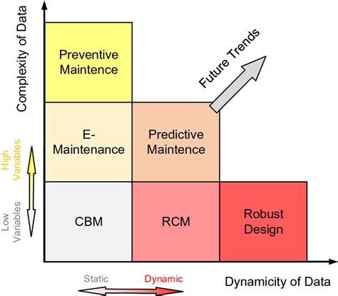 The Relationship Between Industrial Big Data And Phm Lee Et Al 2014