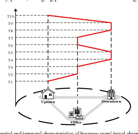 Figure 4 From Cnn Lstm Neural Network Based On Time Variable Weight