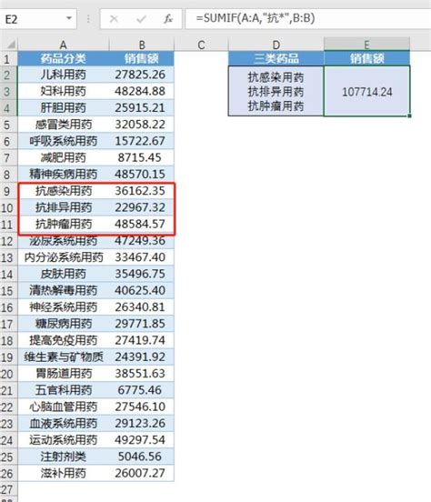 Excel统计函数教程销售数据分析时常用的公式 知乎 Excel统计函数教程销售数据分析时常用的公式 知乎