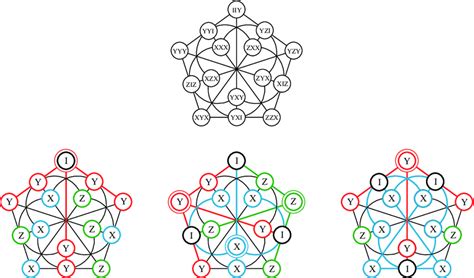 A Formal Decomposition Of A Three Qubit Doily Top Into Three Download Scientific Diagram