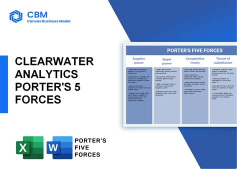 Clearwater Analytics Porters Five Forces