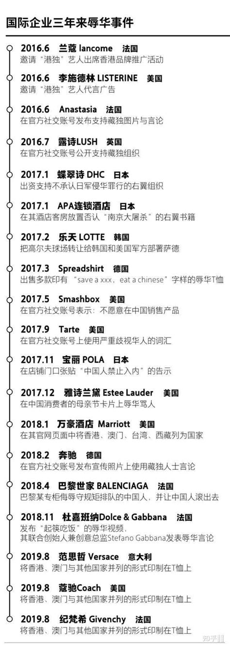 世界奢侈品牌档次排名到底是什么 知乎