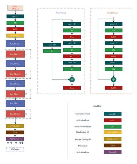 Presentation Of The Proposed Model Download Scientific Diagram