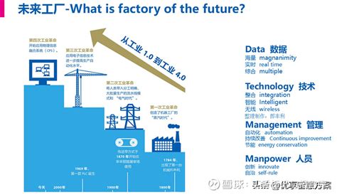 工业4 0智能制造数字化工厂数字车间MESERP解决方案北京天思天心助力企业信息化数字化智慧化 未来工厂 What is