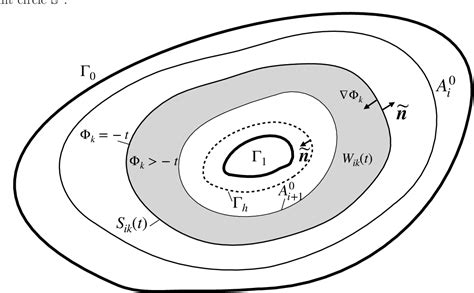 Figure 1 From Navier Stokes Equations With Nonhomogeneous Slip Boundary Conditions Semantic