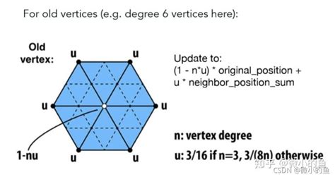 曲面细分subdivisionand曲面细分着色器andgpu的lod 知乎