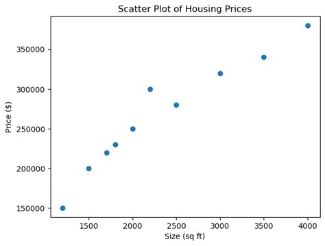 Dealing With Outliers In A Dataset Data To Info