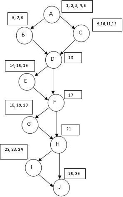 Figure 11 From An Optimized Technique For Test Case Generation And