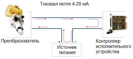 Унифицированные аналоговые сигналы в системах автоматики » Школа для ...