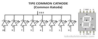 Blog Materi Belajar Makalah Rangkaian Counter Up Down Pencacah Naik Turun