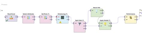 time series forecast how to forecast the next month using neural net